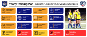 APDL - PLAYER DEVELOPMENT PROGRAM - Calgary Rangers Soccer